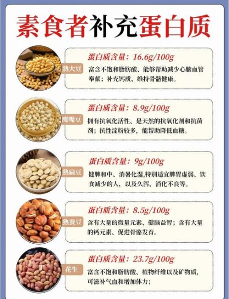 素食主义者怎么补充蛋白质_高蛋白素食有哪些-第3张图片-山城妙识