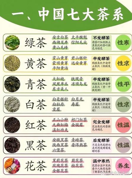 绿茶和红茶哪个减肥效果好_白茶养胃还是伤胃-第2张图片-山城妙识 绿茶和红茶哪个减肥效果好_白茶养胃还是伤胃-第2张图片-山城妙识