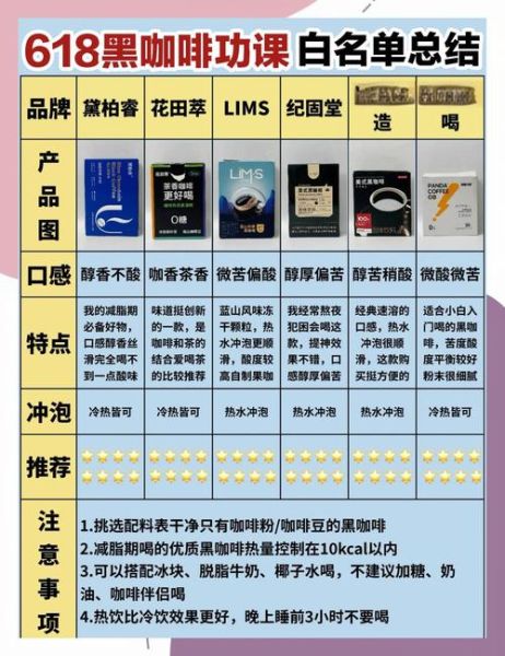 黑咖啡哪个牌子好喝_黑咖啡减肥有用吗-第1张图片-山城妙识