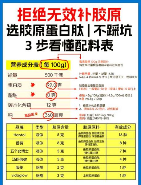 胶原蛋白什么时候吃最好_胶原蛋白粉怎么选-第3张图片-山城妙识