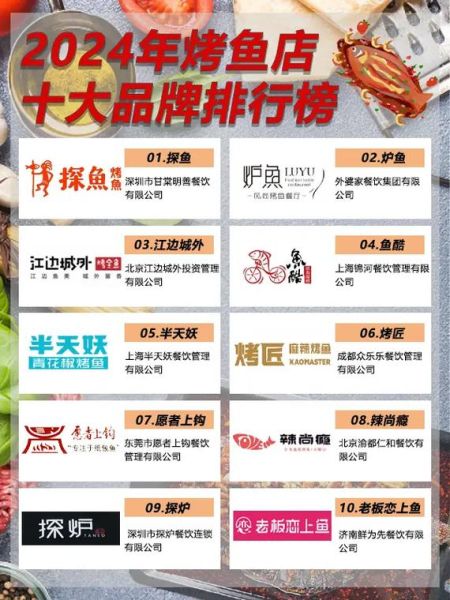 美食连锁店加盟排行榜_哪个品牌最赚钱-第2张图片-山城妙识