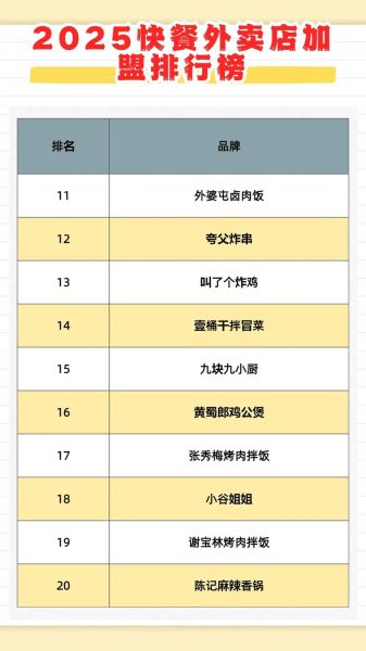 美食连锁店加盟排行榜_哪个品牌最赚钱-第3张图片-山城妙识