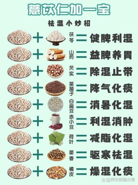 薏米仁连续吃多久去湿_多久见效-第1张图片-山城妙识