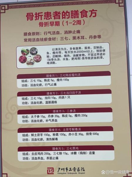 骨折了吃什么恢复的快_骨折后饮食禁忌-第2张图片-山城妙识 骨折了吃什么恢复的快_骨折后饮食禁忌-第2张图片-山城妙识