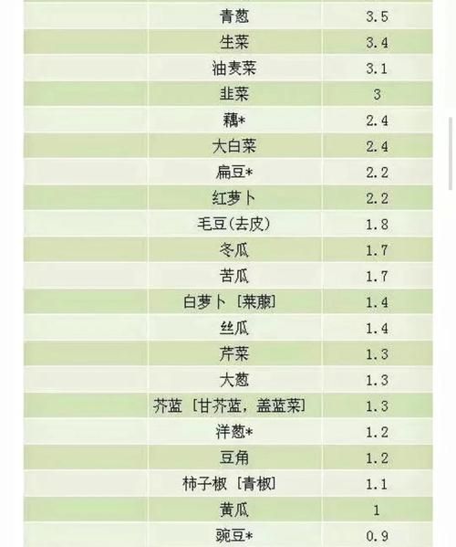 含碘高的食物有哪些_缺碘吃什么水果蔬菜好-第1张图片-山城妙识