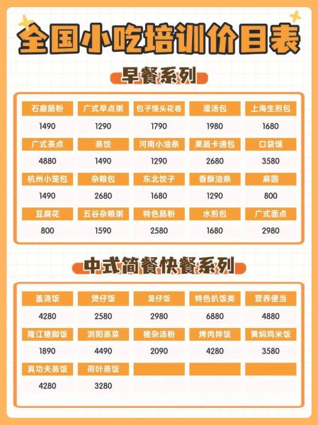 特色小吃技术培训加盟哪家好_加盟费用多少钱-第1张图片-山城妙识
