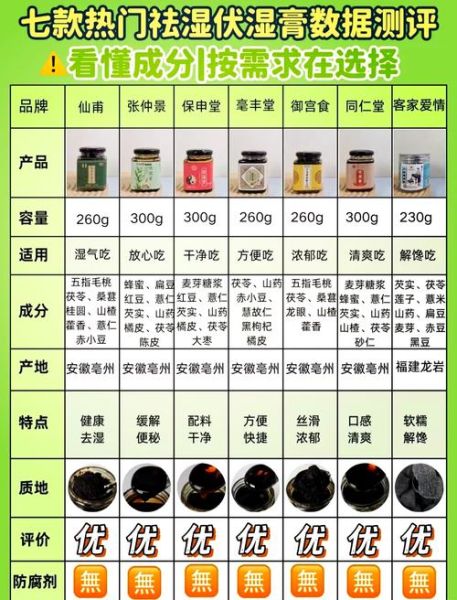 除湿气最好的中药配方_湿气重吃什么中药好-第1张图片-山城妙识 除湿气最好的中药配方_湿气重吃什么中药好-第1张图片-山城妙识