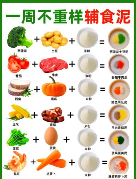 6个月宝宝辅食添加顺序_每天喂多少量合适-第3张图片-山城妙识
