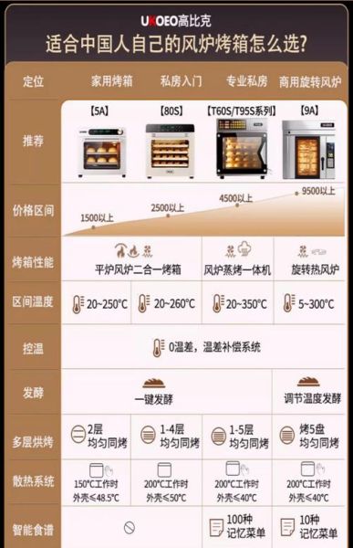 烤箱怎么选_家用烤箱多大容量合适-第3张图片-山城妙识