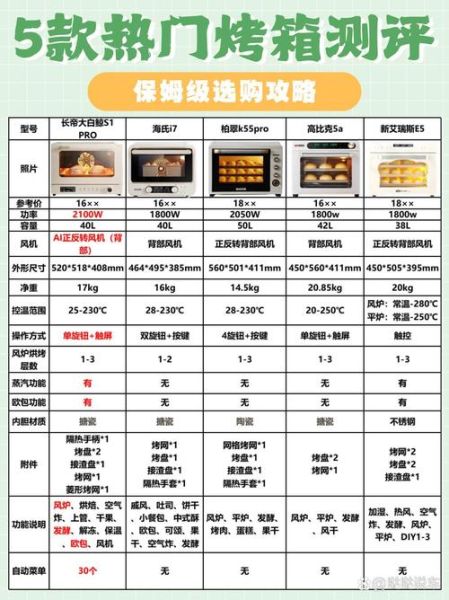 烤箱怎么选_家用烤箱多大容量合适-第1张图片-山城妙识