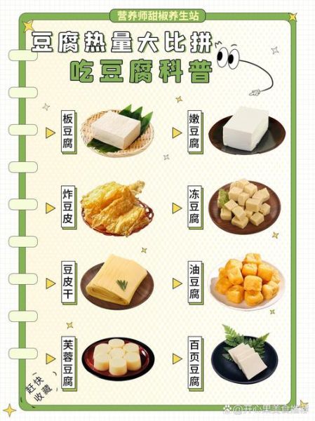 豆腐皮热量是多少_减肥能吃吗-第2张图片-山城妙识