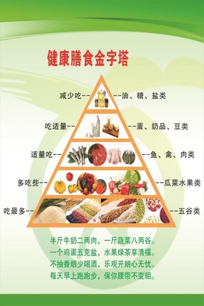 营养金字塔怎么吃_一日三餐怎么搭配-第1张图片-山城妙识