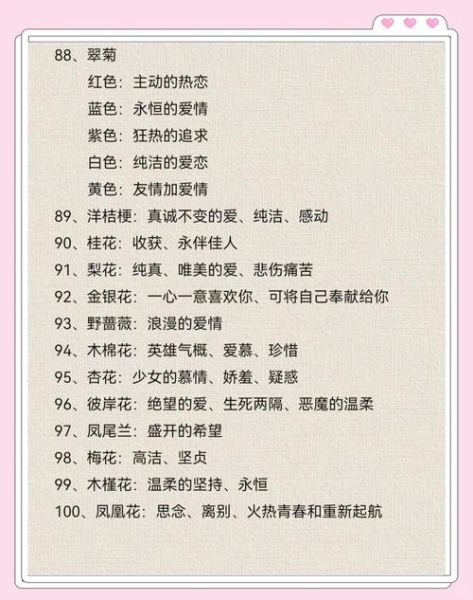 所有花语大全_花语含义是什么-第2张图片-山城妙识