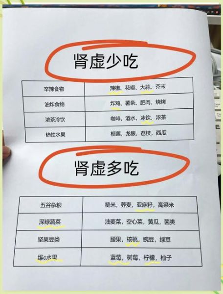 男人补肾吃什么好_肾虚食谱推荐-第2张图片-山城妙识