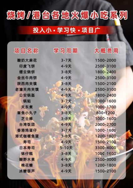 小吃培训班多少钱学费_学小吃培训一般多少钱-第2张图片-山城妙识