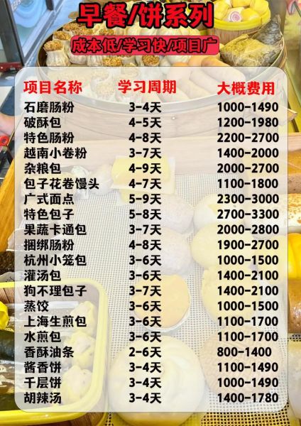 小吃培训班多少钱学费_学小吃培训一般多少钱-第1张图片-山城妙识