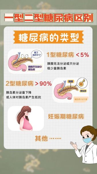 如何判断自己得了糖尿病_糖尿病早期症状有哪些-第2张图片-山城妙识