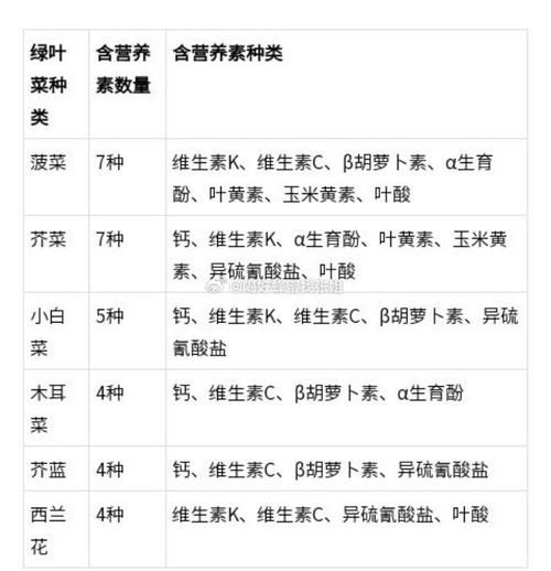 绿叶菜图片大全_哪些绿叶菜最营养-第3张图片-山城妙识
