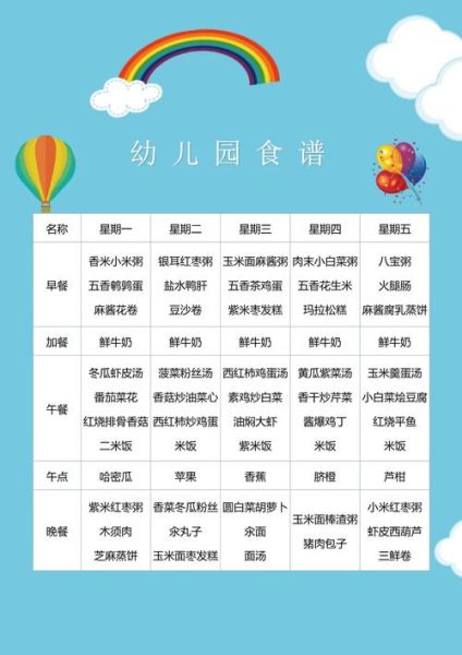 幼儿园一周菜谱怎么搭配_幼儿园菜谱大全-第1张图片-山城妙识