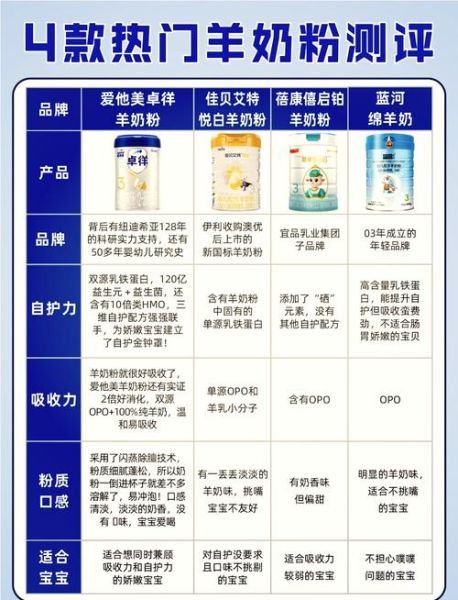 羊奶粉哪个牌子好_中国十大品牌羊奶粉排行榜-第2张图片-山城妙识