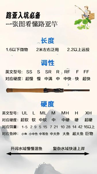 钓鱼新手买什么鱼竿_路亚竿和台钓竿怎么选-第2张图片-山城妙识