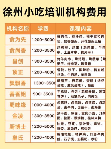 食为先小吃培训学校怎么样_学费多少钱-第2张图片-山城妙识