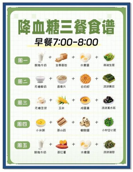 健康饮食吃什么_如何搭配三餐-第3张图片-山城妙识