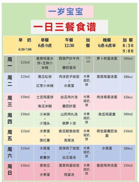 一岁半宝宝吃什么辅食_如何安排每日三餐-第1张图片-山城妙识