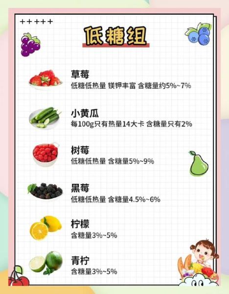 水果糖分含量排名图_哪些水果糖分最低-第3张图片-山城妙识