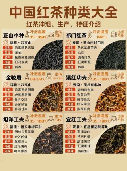 红茶有哪些种类_红茶哪个品种最好喝-第2张图片-山城妙识 红茶有哪些种类_红茶哪个品种最好喝-第2张图片-山城妙识
