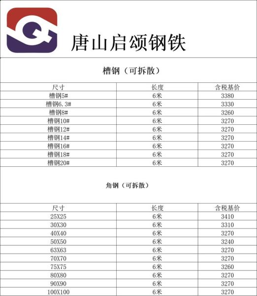 铁板价格今日报价表_多少钱一吨-第1张图片-山城妙识