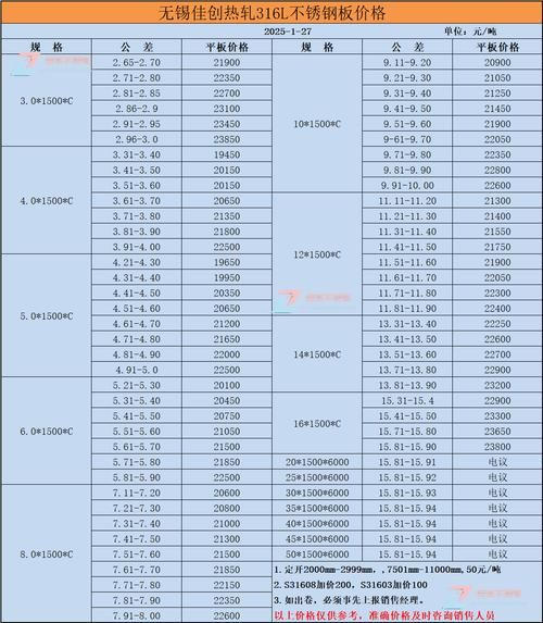 铁板价格今日报价表_多少钱一吨-第3张图片-山城妙识