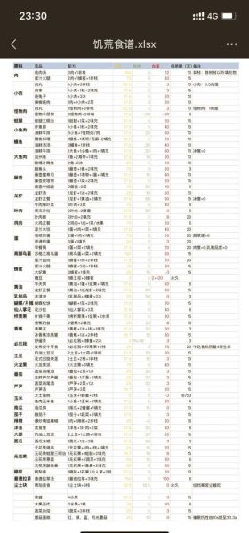 饥荒食谱大全配方图表_饥荒食谱怎么做-第2张图片-山城妙识