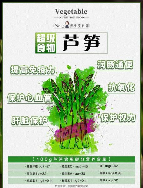 芦笋图片功效与作用_芦笋怎么吃最营养-第1张图片-山城妙识
