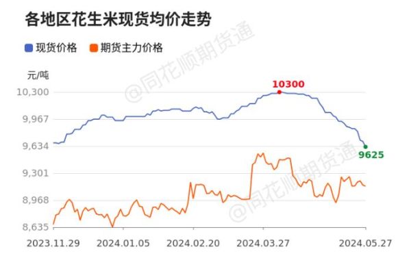 花生期货开户条件_花生期货价格受哪些因素影响-第1张图片-山城妙识