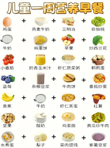 中小学生早餐吃什么有营养_一周搭配表-第3张图片-山城妙识
