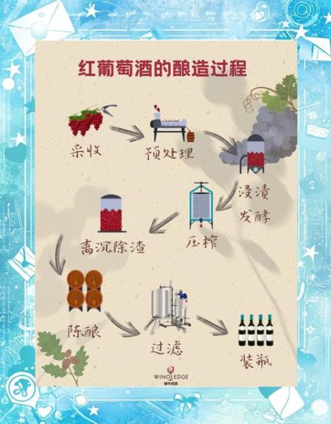 葡萄酒怎么酿好喝_家庭自酿葡萄酒的正确步骤-第1张图片-山城妙识