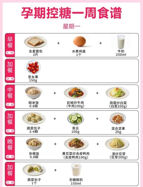 妊娠糖尿病孕妇食谱_一周三餐怎么安排-第2张图片-山城妙识