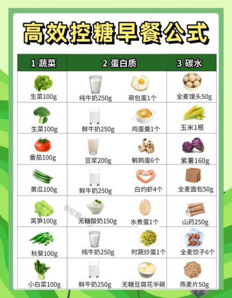 妊娠糖尿病孕妇食谱_一周三餐怎么安排-第3张图片-山城妙识