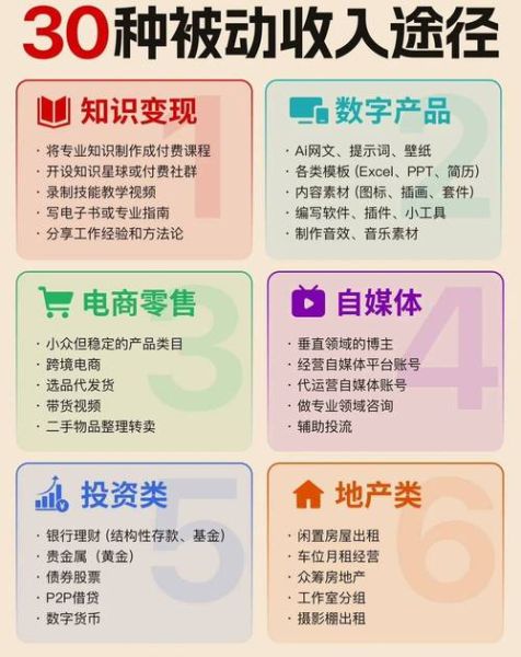 罗伯特清崎财务自由_如何实现被动收入-第2张图片-山城妙识