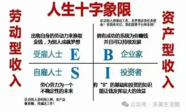 罗伯特清崎财务自由_如何实现被动收入-第1张图片-山城妙识