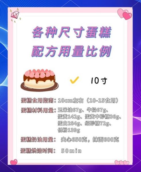 蛋糕尺寸换算_6寸8寸10寸分别够几人吃-第2张图片-山城妙识