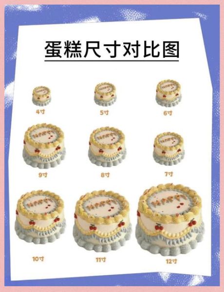 蛋糕尺寸换算_6寸8寸10寸分别够几人吃-第3张图片-山城妙识