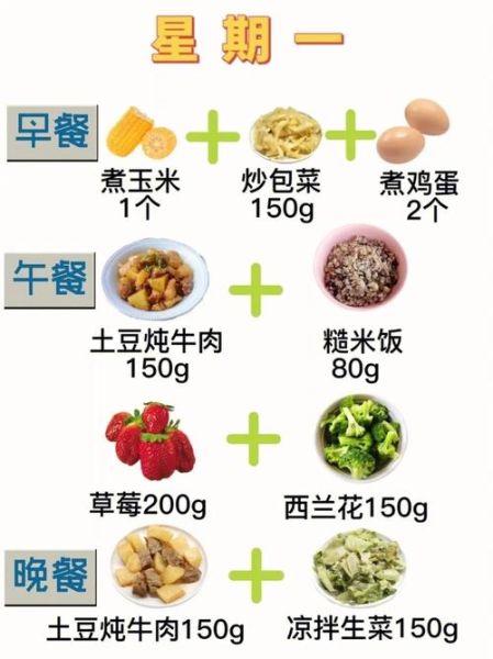 减肥食谱搭配_一周怎么安排-第2张图片-山城妙识