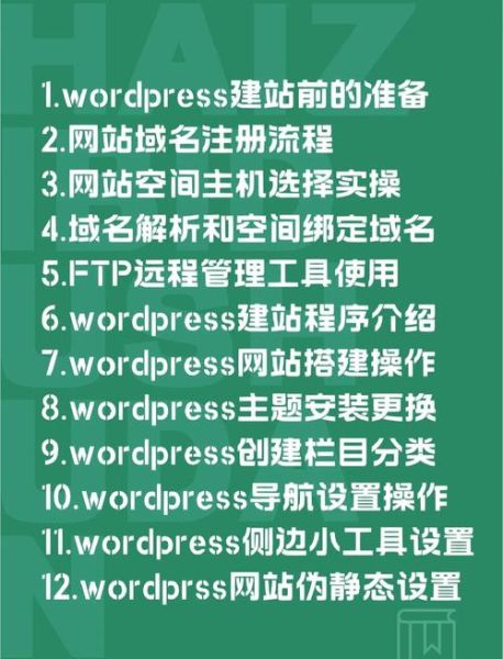 如何挑选适合的建站程序_新手用WordPress还是Shopify-第1张图片-山城妙识