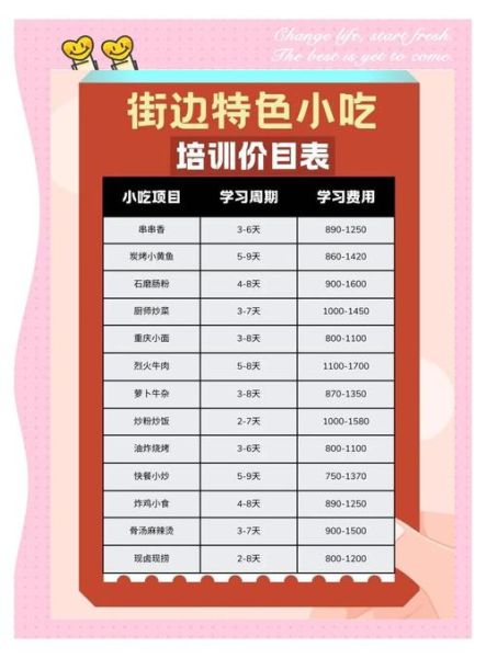 风味小吃培训班哪里学_学费一般多少钱-第1张图片-山城妙识