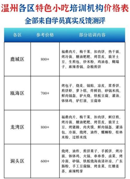 风味小吃培训班哪里学_学费一般多少钱-第3张图片-山城妙识