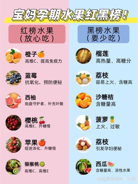 孕妇血糖高吃什么水果好_孕妇高血糖能吃哪些水果-第1张图片-山城妙识