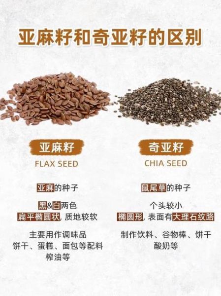 亚麻籽的功效与作用_亚麻籽怎么吃最好-第1张图片-山城妙识