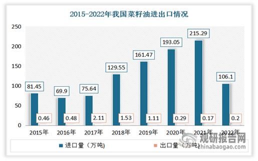 大豆油价格最新行情_大豆油价格为何波动-第2张图片-山城妙识